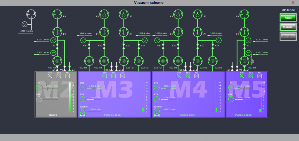 PVD coating machines - EFARO industrial software developing